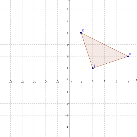 Reflections on a Cartesian Plane | Secondaire | Alloprof