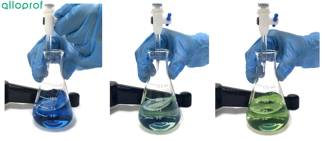 Technique for Neutralizing a Solution | Secondaire | Alloprof