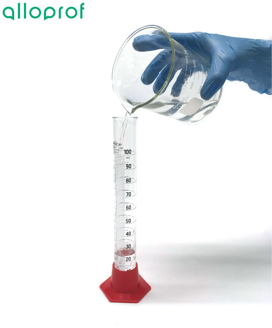 Technique for Neutralizing a Solution | Secondaire | Alloprof