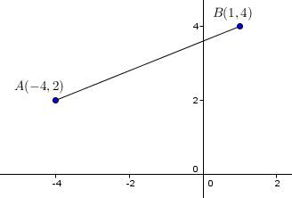 La pente d'une droite | Secondaire | Alloprof