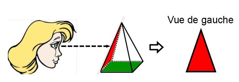 Les projections orthogonales (vues multiples) | Alloprof Les projections orthogonales (vues multiples) | Alloprof
