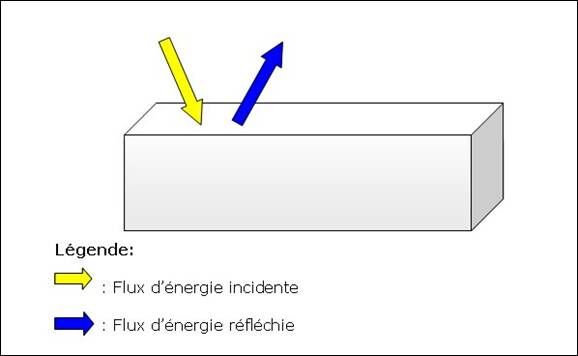L'effet du corps noir et la loi de Planck | Secondaire | Alloprof