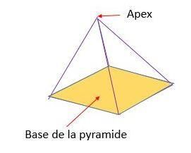 Les pyramides | Secondaire | Alloprof