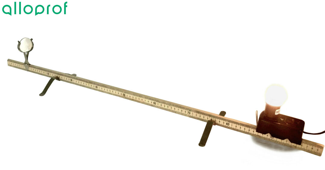 Method for Finding the Focal Length in a Mirror | Secondary | Alloprof