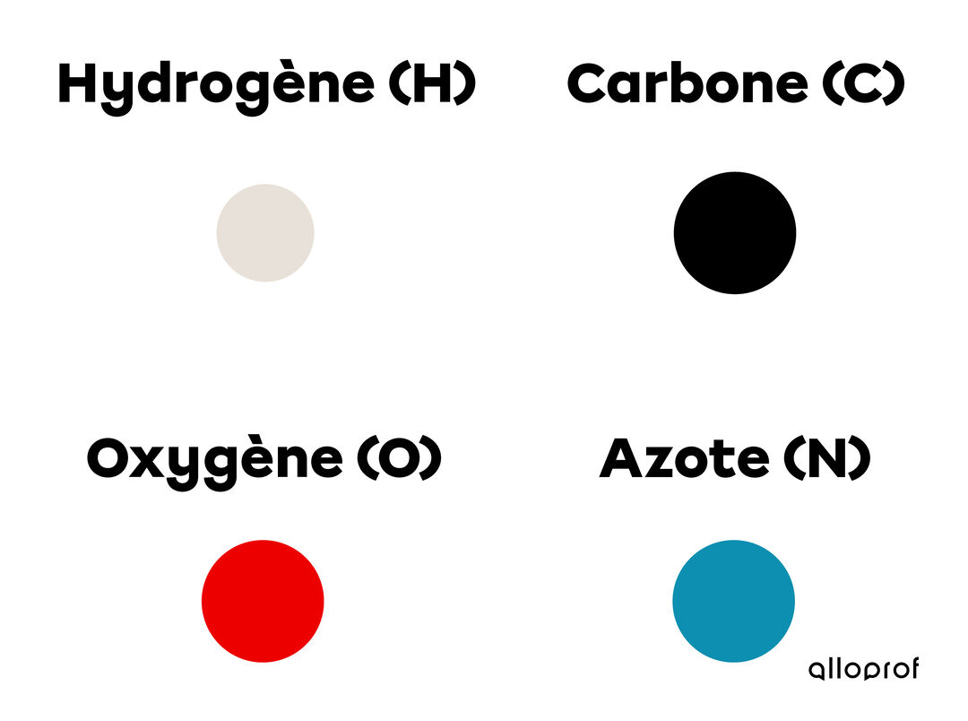 Le modèle atomique de Dalton | Alloprof
