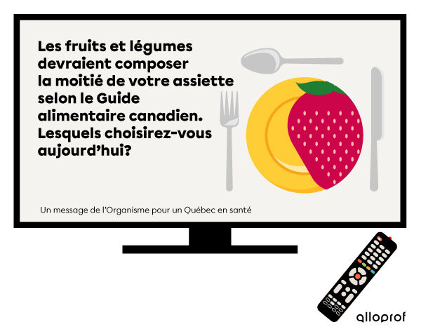 Les rôles de la publicité | Secondaire | Alloprof