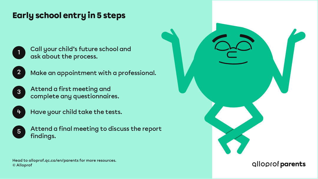 What is early school entry?| Alloprof