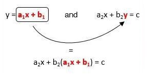 The Substitution Method | Secondaire | Alloprof