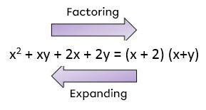 Factoring Polynomials | Secondaire | Alloprof