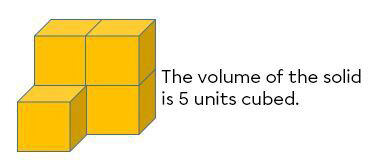 Units for Measuring Volume and their Conversion | Secondaire | Alloprof