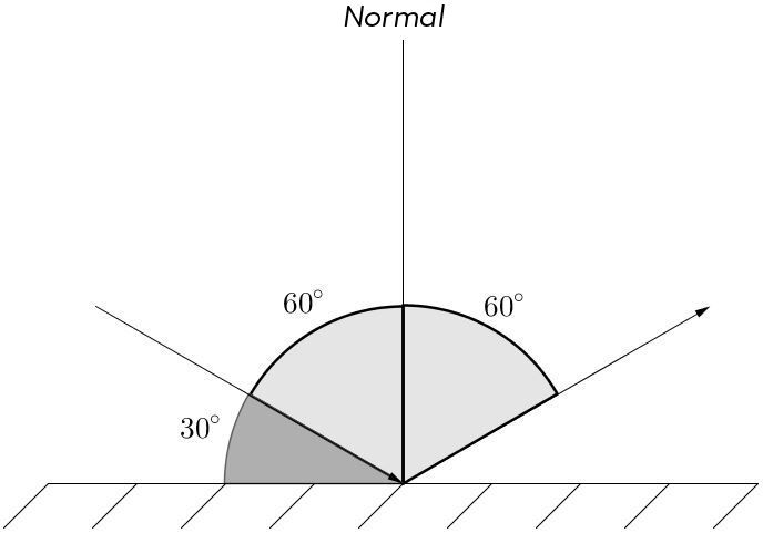 Geometry and the Law of Reflection | Secondary | Alloprof