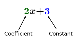 Algebra - Algebraic Expressions | Secondary | Alloprof