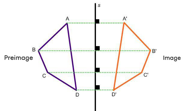 Geometric Transformations | Secondaire | Alloprof