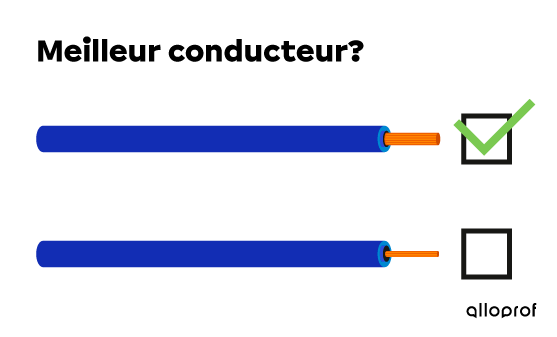 La conductibilité électrique | Secondaire | Alloprof