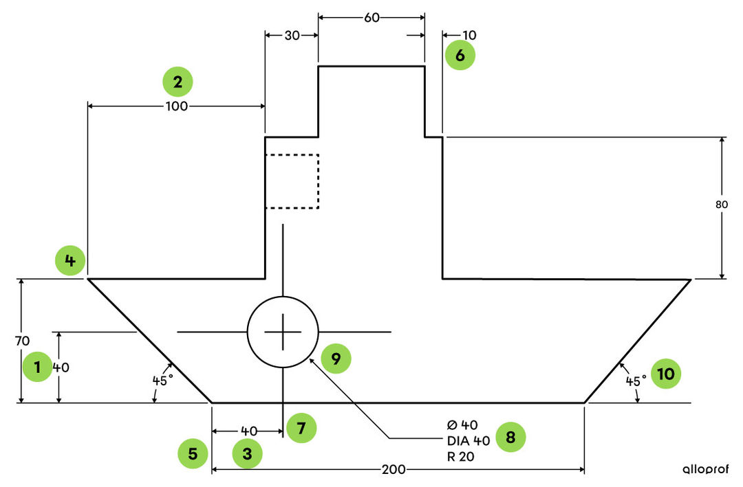 La cotation et les tolérances dimensionnelles | Secondaire | Alloprof