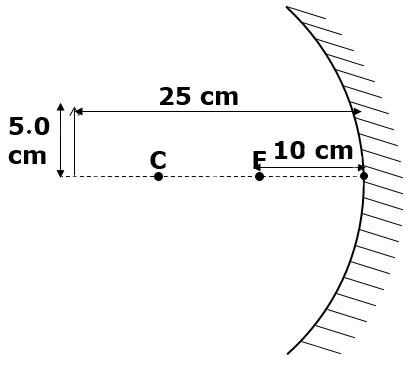 The Mirror Equation | Secondary | Alloprof