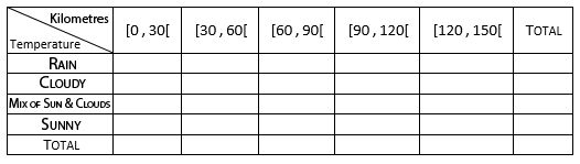 The Double Entry Table | Secondaire | Alloprof
