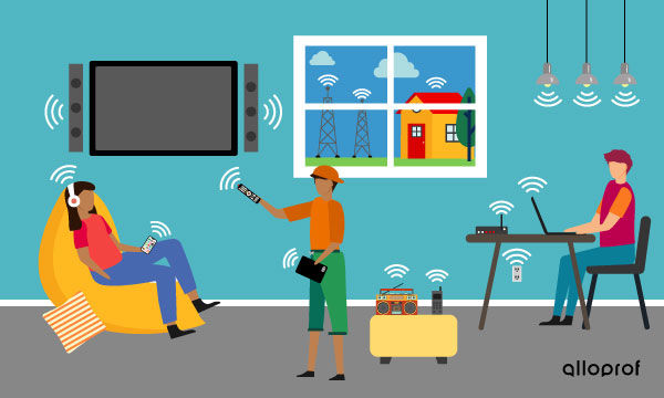 The Electromagnetic Spectrum | Secondaire | Alloprof