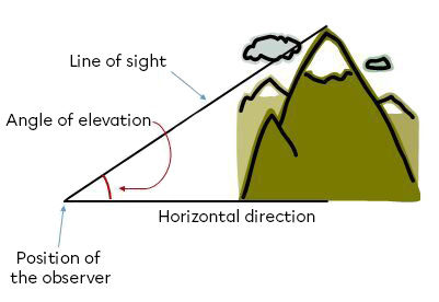 Angles of Depression and Elevation | Secondaire | Alloprof