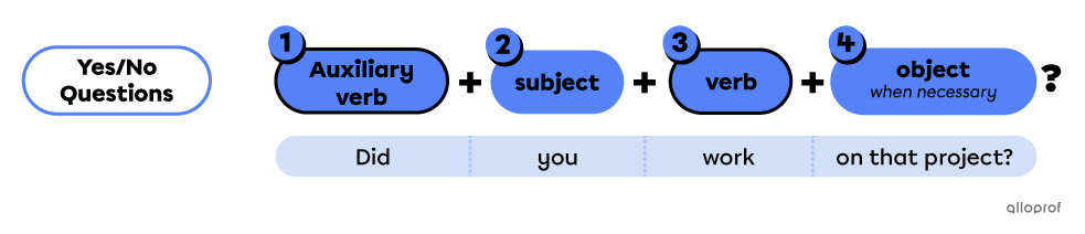 Questions | Secondaire | Alloprof