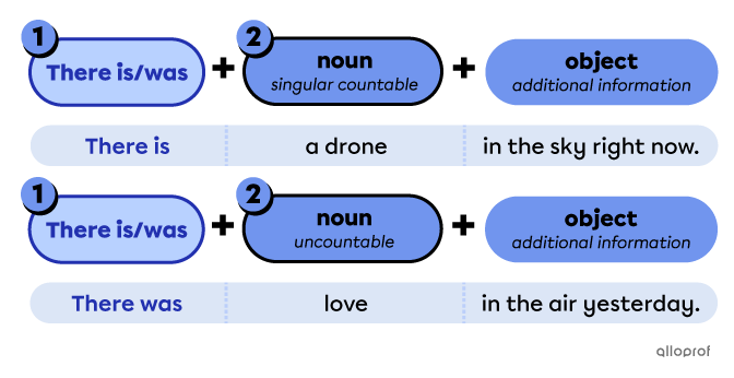 There Is & There Are | Secondaire | Alloprof