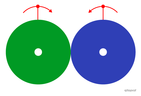 The Direction of Rotation in Motion Transmission Systems | Secondaire ...