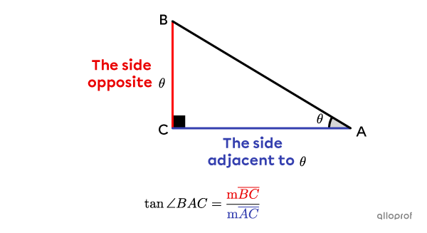 The Trigonometric Ratio of Tangent | Secondaire | Alloprof