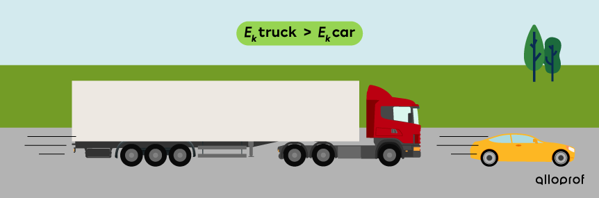 Gravitational Potential Energy and Kinetic Energy | Secondaire | Alloprof