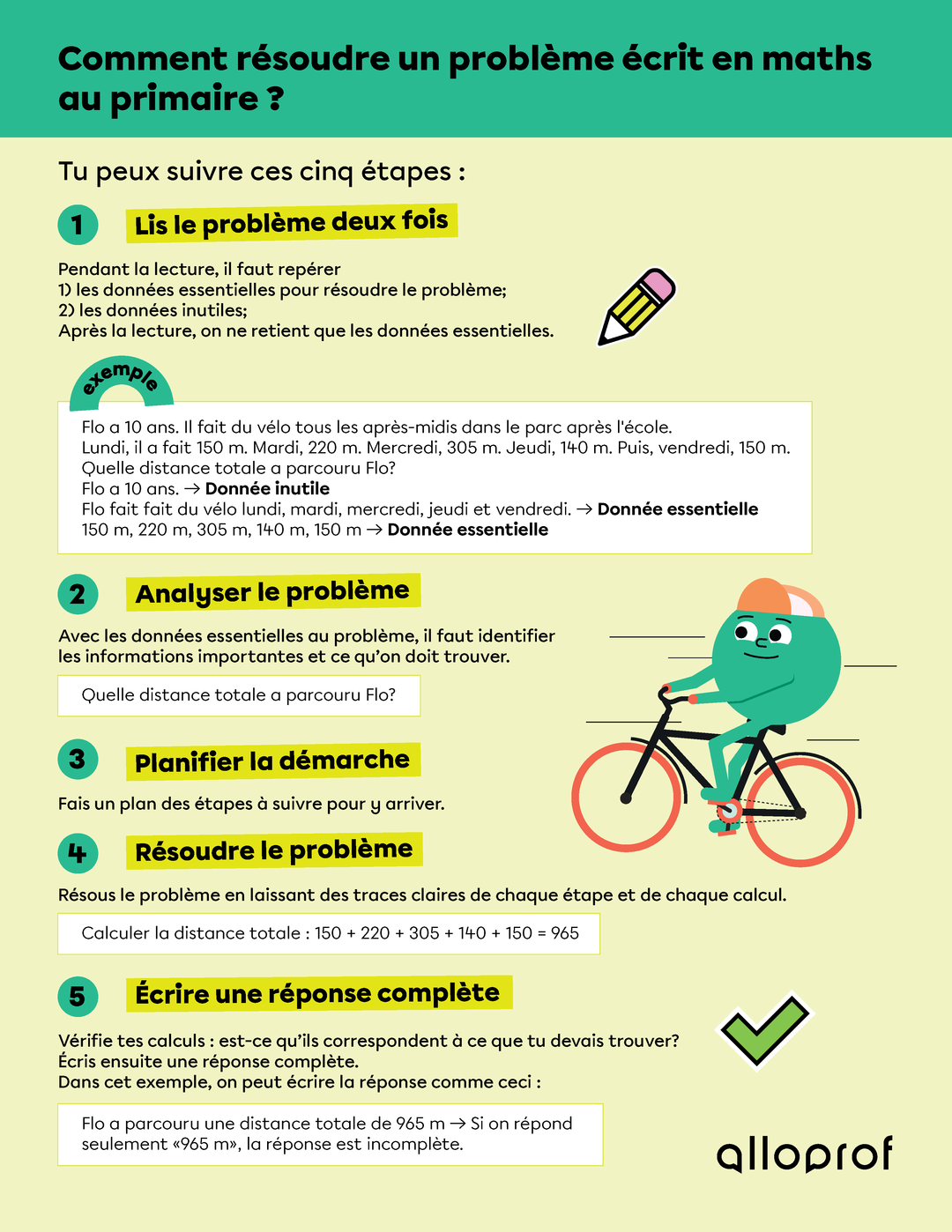 Affiche : résoudre un problème écrit en maths | Alloprof