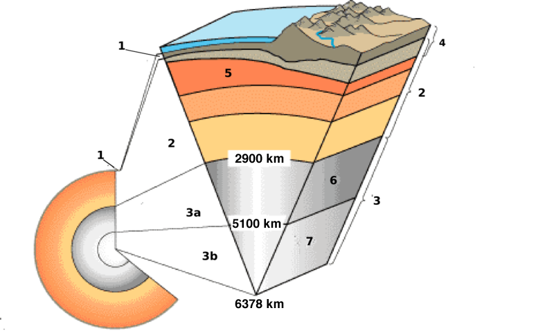 La lithosphère | Secondaire | Alloprof