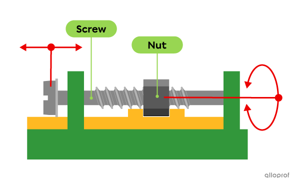 Motion Transformation Systems | Secondaire | Alloprof