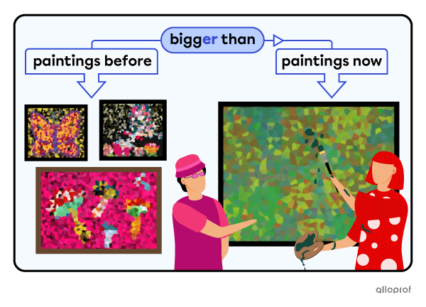 Comparative & Superlative Adjectives | Alloprof