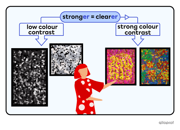 Comparative & Superlative Adjectives | Alloprof