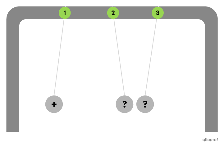 Electric Charges | Secondaire | Alloprof