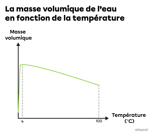 La circulation océanique | Secondaire | Alloprof