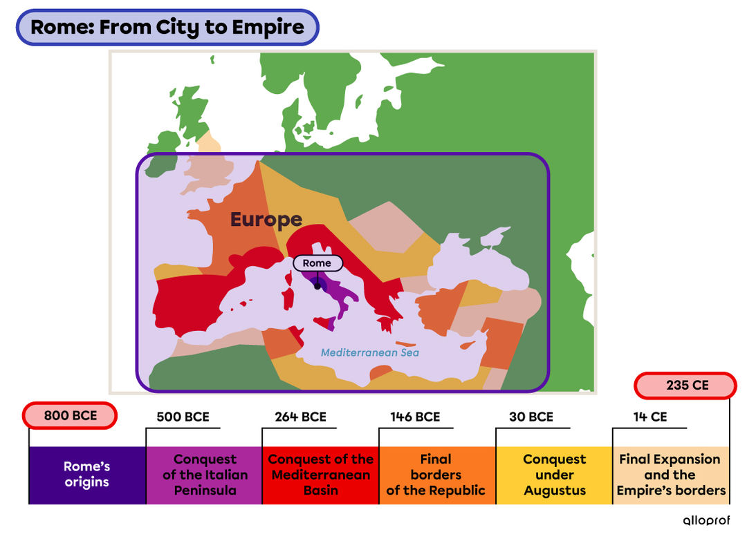 Document Analysis: The 5W and the 5W+H | Secondary | Alloprof