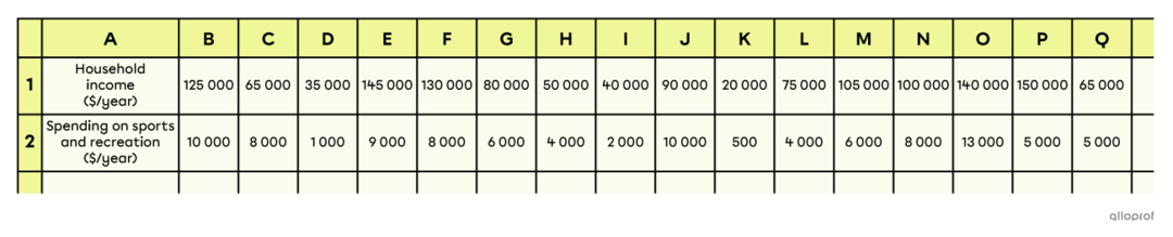 The Regression Line Secondaire Alloprof