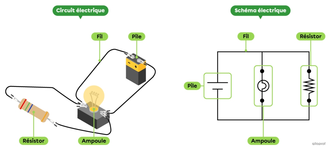 Les circuits et les schémas électriques | Secondaire | Alloprof