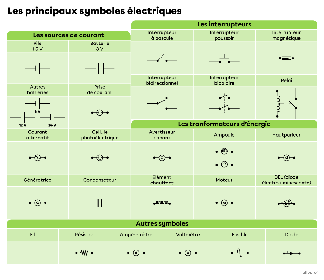 Les circuits et les schémas électriques | Secondaire | Alloprof