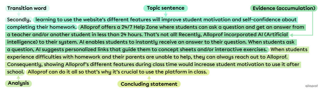 Argumentative Texts—Body Paragraph(s) | Alloprof