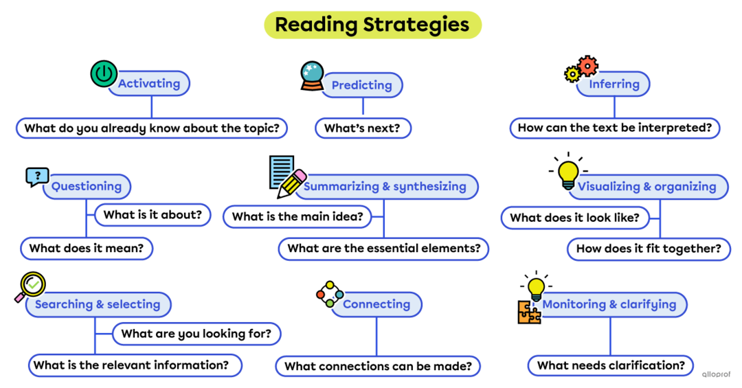 Improving Reading Skills | Secondary | Alloprof