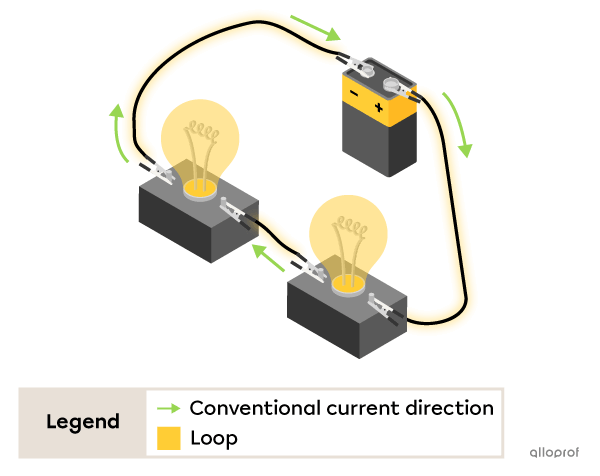 Electrical Circuits and Diagrams | Secondaire | Alloprof