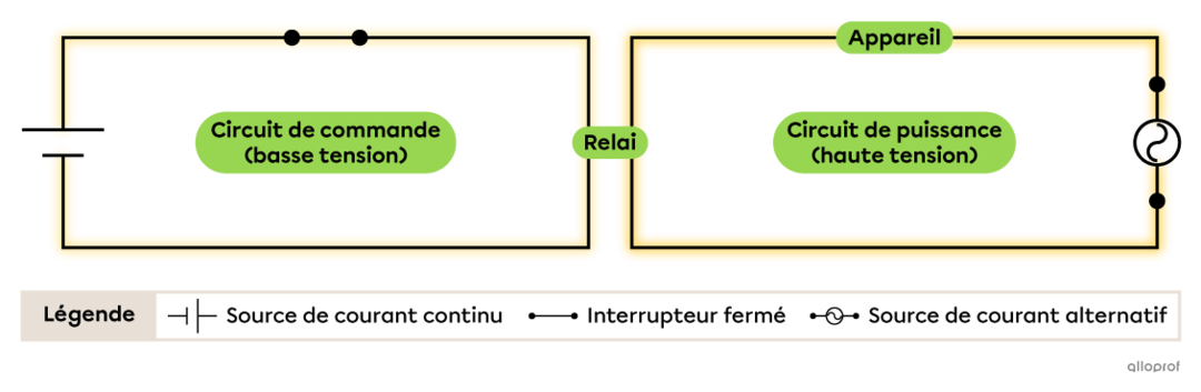Les relais | Alloprof