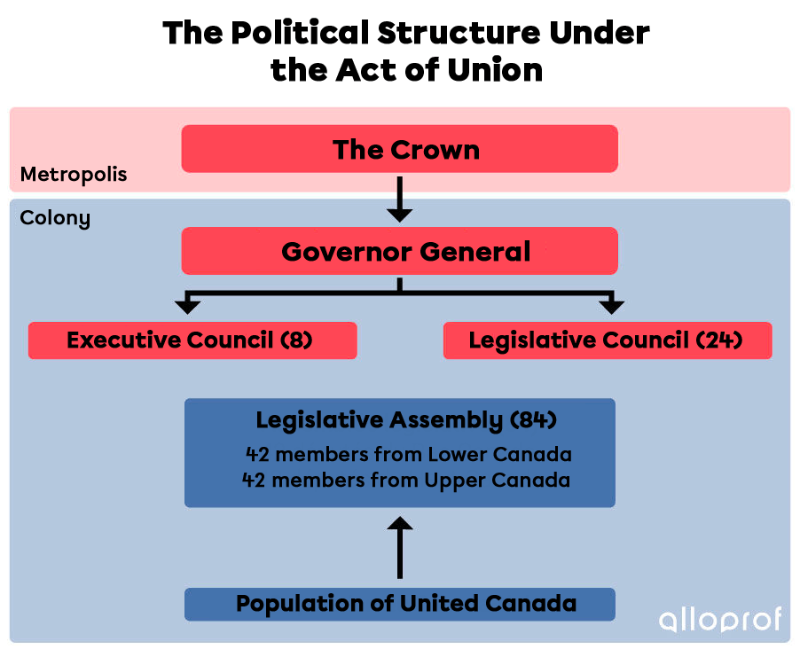 Reasons for the Formation of the Canadian Federation | Secondaire ...