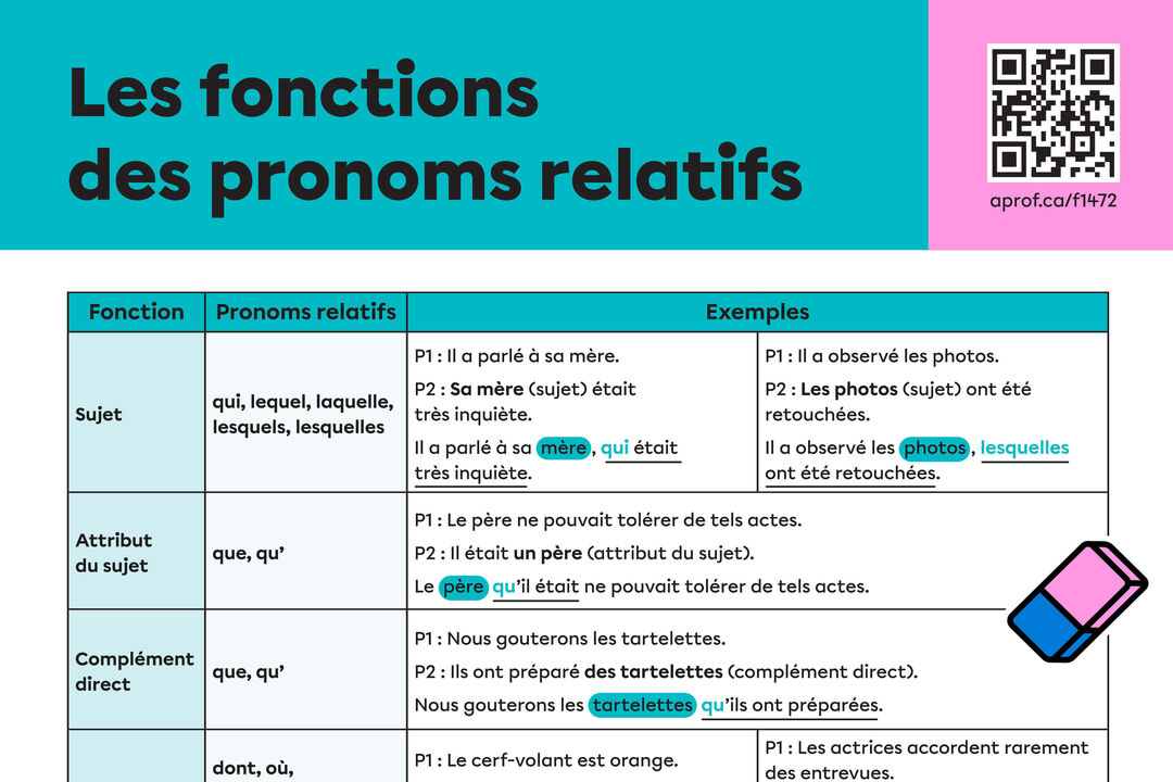 Pronom Relatif Che Quali | Exemples De Pronoms Relatifs – ITVQ