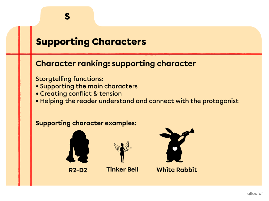 Characters in Literature | Alloprof