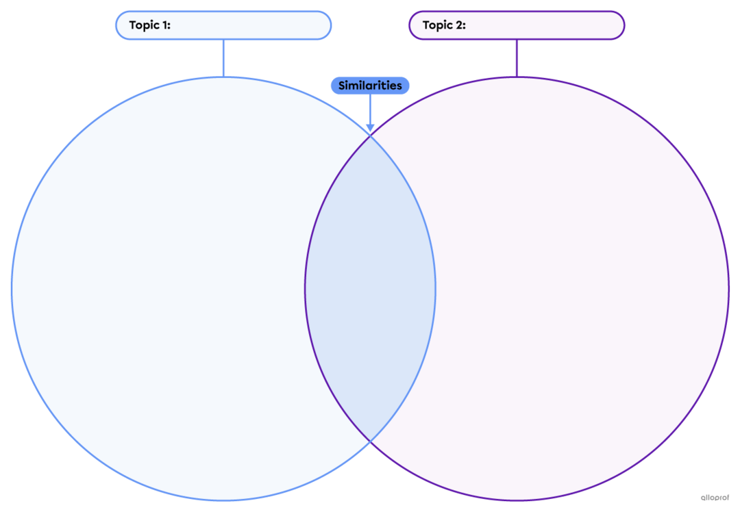 Reading Guides | Alloprof