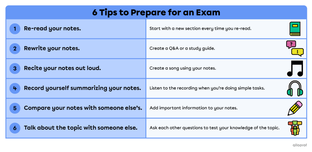 Taking Notes | Alloprof