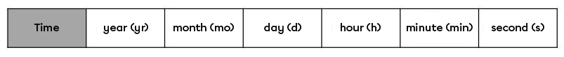 Units of Time and Their Conversion | Secondaire | Alloprof