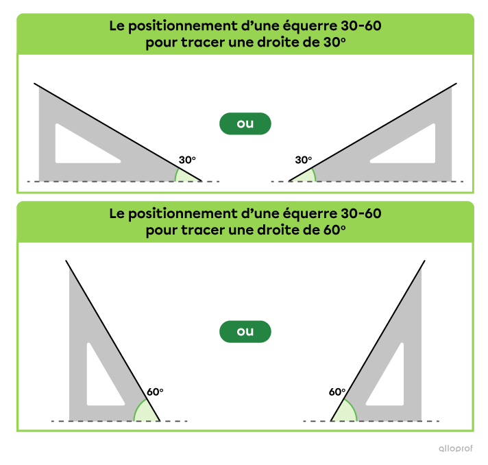 Tracer une droite oblique | Alloprof